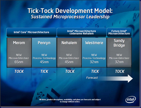 MPECS Inc. Blog: January 2010